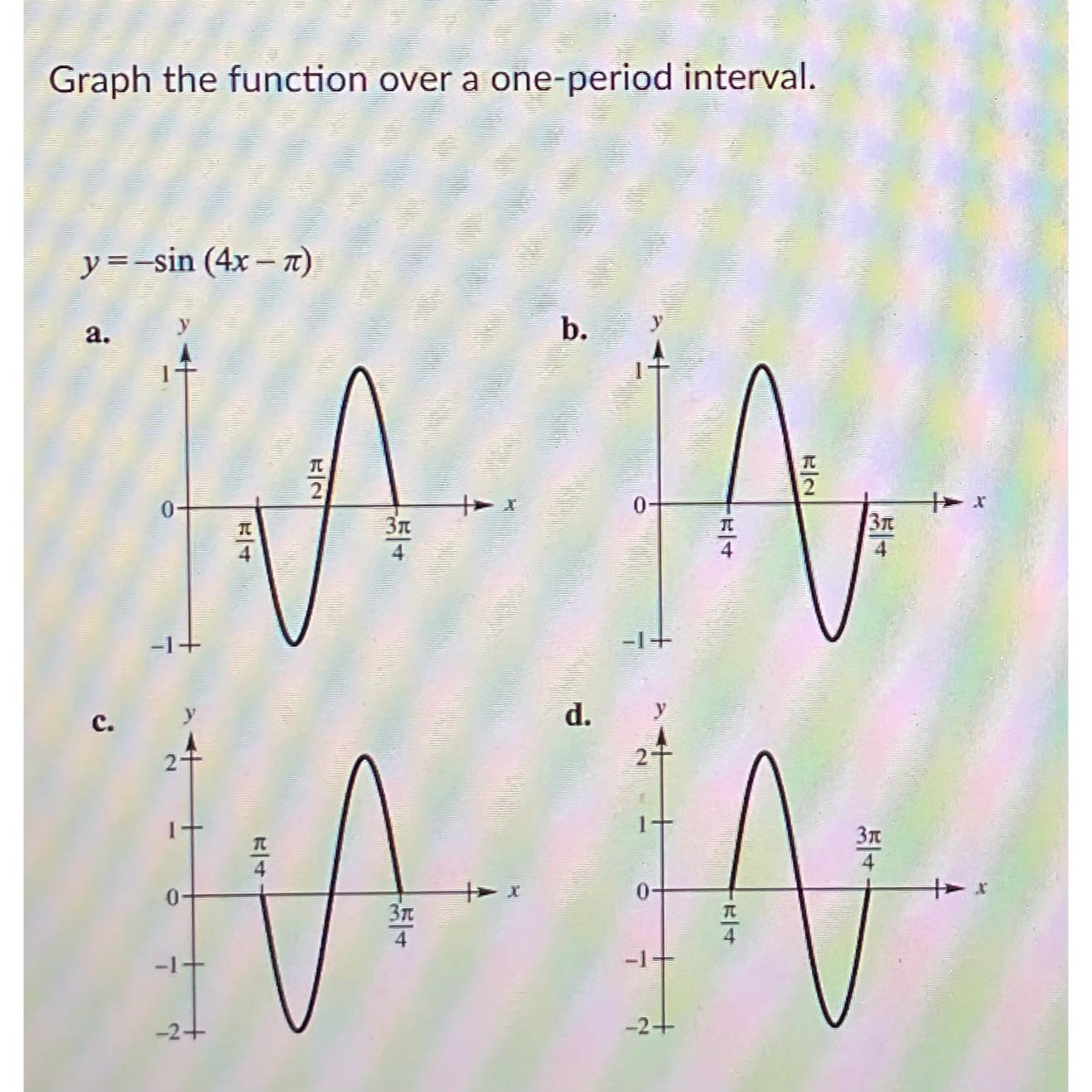 Solved Graph the function over a one-period | Chegg.com