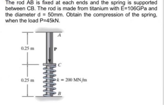Solved The rod AB is fixed at each ends and the spring is | Chegg.com