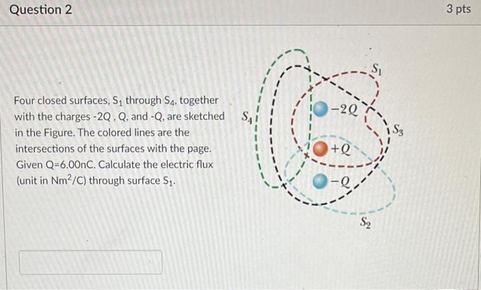 Solved Four closed surfaces, S1 through S4, together with | Chegg.com