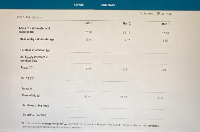 REPORT SUMMARY Table view List view Part 1, | Chegg.com