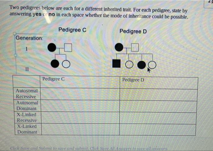 Solved 2 Two pedigrees below are each for a different | Chegg.com
