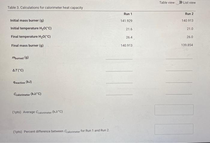 Solved Table view List view Table 3. Calculations for | Chegg.com