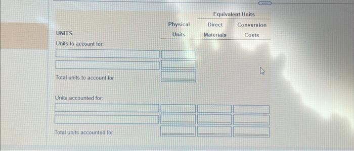 Solved Requirements 1. Compute the Blending Department's | Chegg.com
