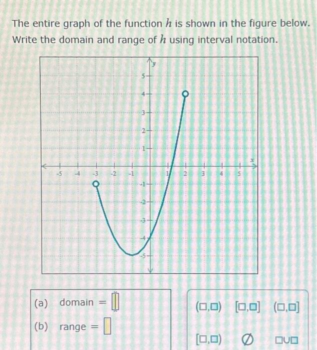 Solved The entire graph of the function h is shown in the | Chegg.com