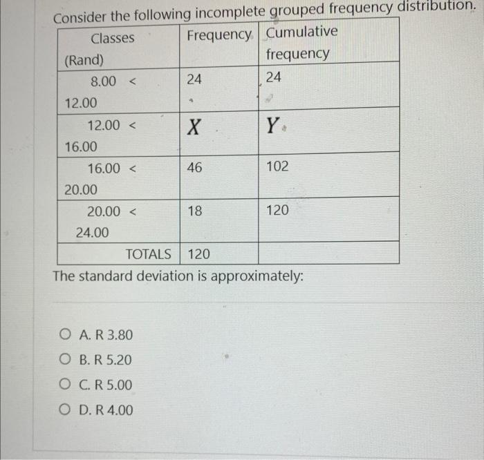 Solved consider the following incomplete grouped frequency | Chegg.com