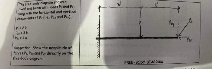 Solved The free-body diagram shows a fixed-end beam with | Chegg.com