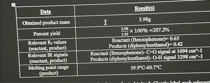 Solved i need determining whether the reaction was effective | Chegg.com