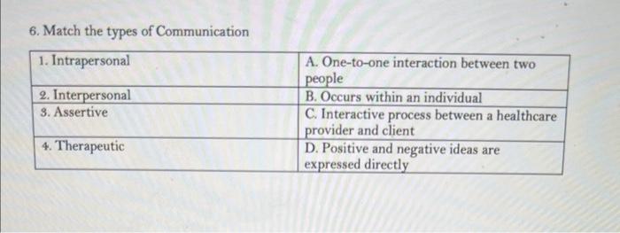 Solved 6. Match the types of Communication | Chegg.com