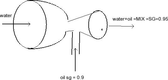 Solved Oil having a specific gravity of 0.9 is pumped as | Chegg.com