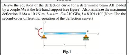 Solved Derive the equation of the deflection curve for a | Chegg.com