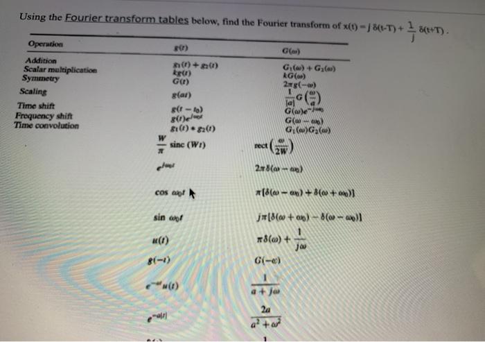 Solved Using the Fourier transform tables below, find the | Chegg.com