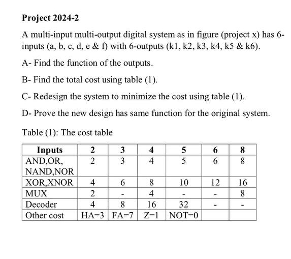 Project 2024 2a Multi Input Multi Output Digital 1948
