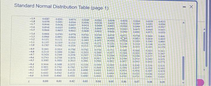 Solved Standard Normal Distribution Table (page 1)Standard | Chegg.com