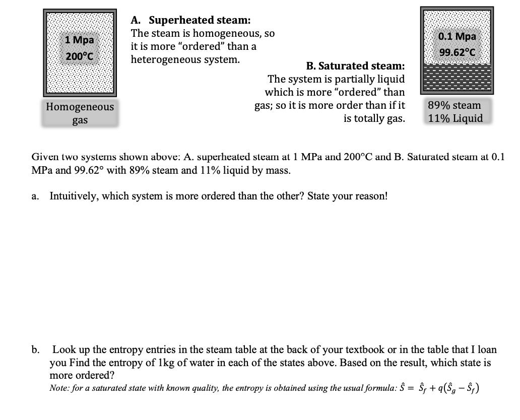 Solved A. ﻿Superheated steam:The steam is homogeneous, soit | Chegg.com