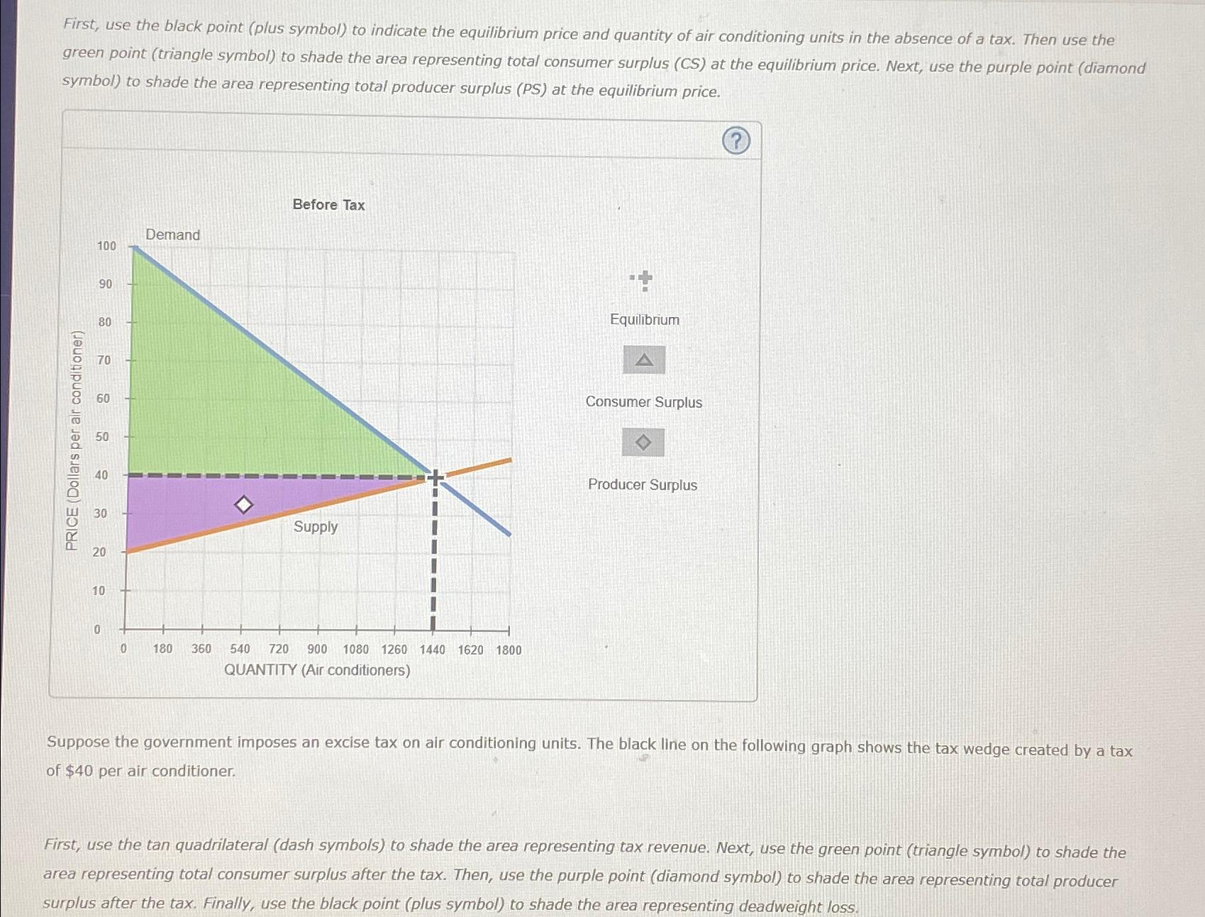 Solved First, use the black point (plus symbol) ﻿to indicate | Chegg.com