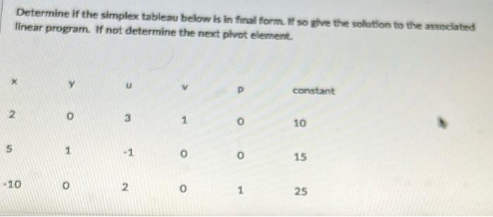 Solved Determine if the simplex tableau below is in final | Chegg.com
