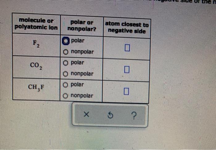 Solved Decide whether each molecule or polyatomic ion is | Chegg.com