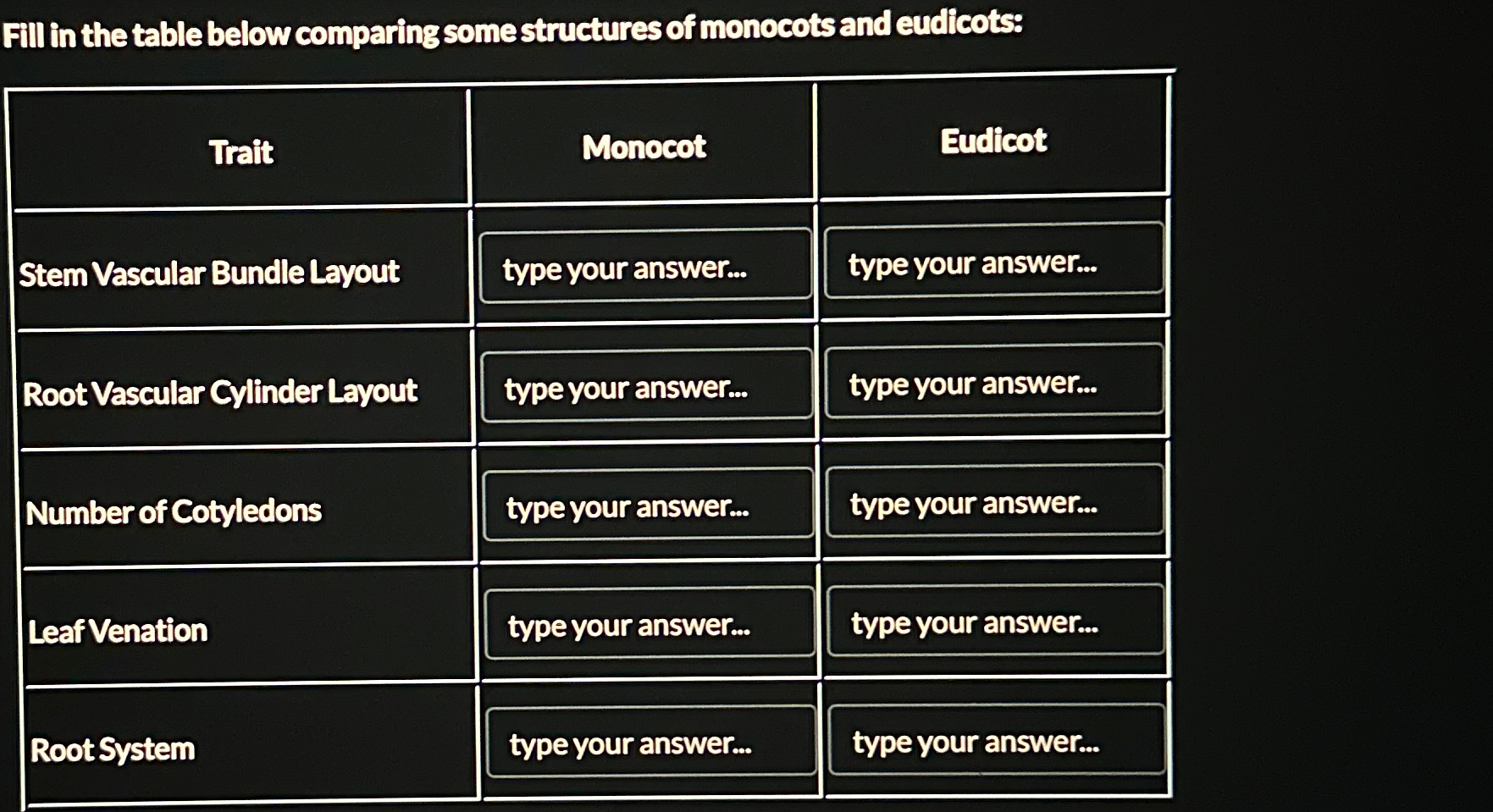 Solved Fill in the table below comparing some structures of | Chegg.com