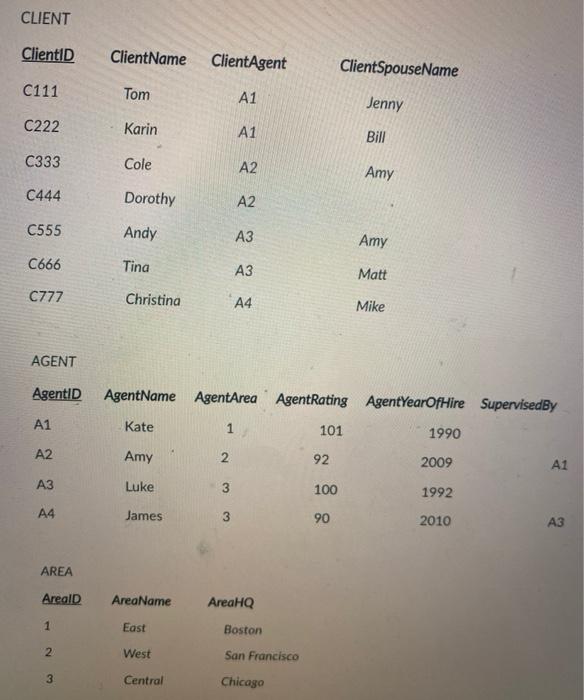 Solved HAPPY INSURANCEObserve the HAPPY INSURANCE | Chegg.com