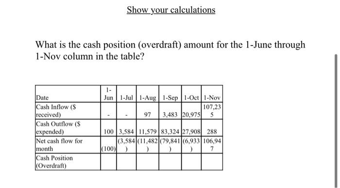 Solved Show your calculations What is the cash position | Chegg.com