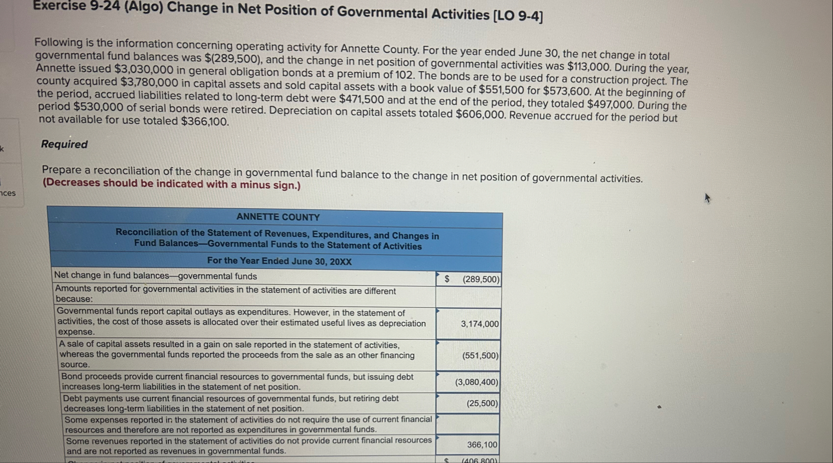 Solved Exercise 9-24 (Algo) ﻿Change in Net Position of | Chegg.com