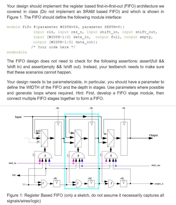 Solved Your design should implement the register based | Chegg.com