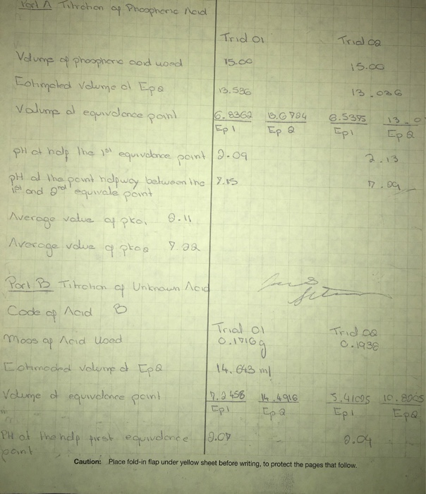 Port A Titration of Phosphoric Acid Tridol Tridoa | Chegg.com