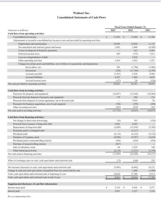 Walmart Inc. Consolidated Statements of Cash | Chegg.com