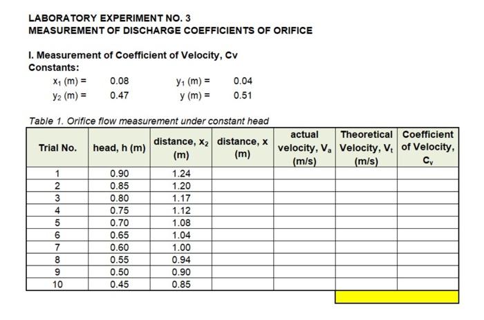 Solved LABORATORY EXPERIMENT NO. 3 MEASUREMENT OF DISCHARGE | Chegg.com