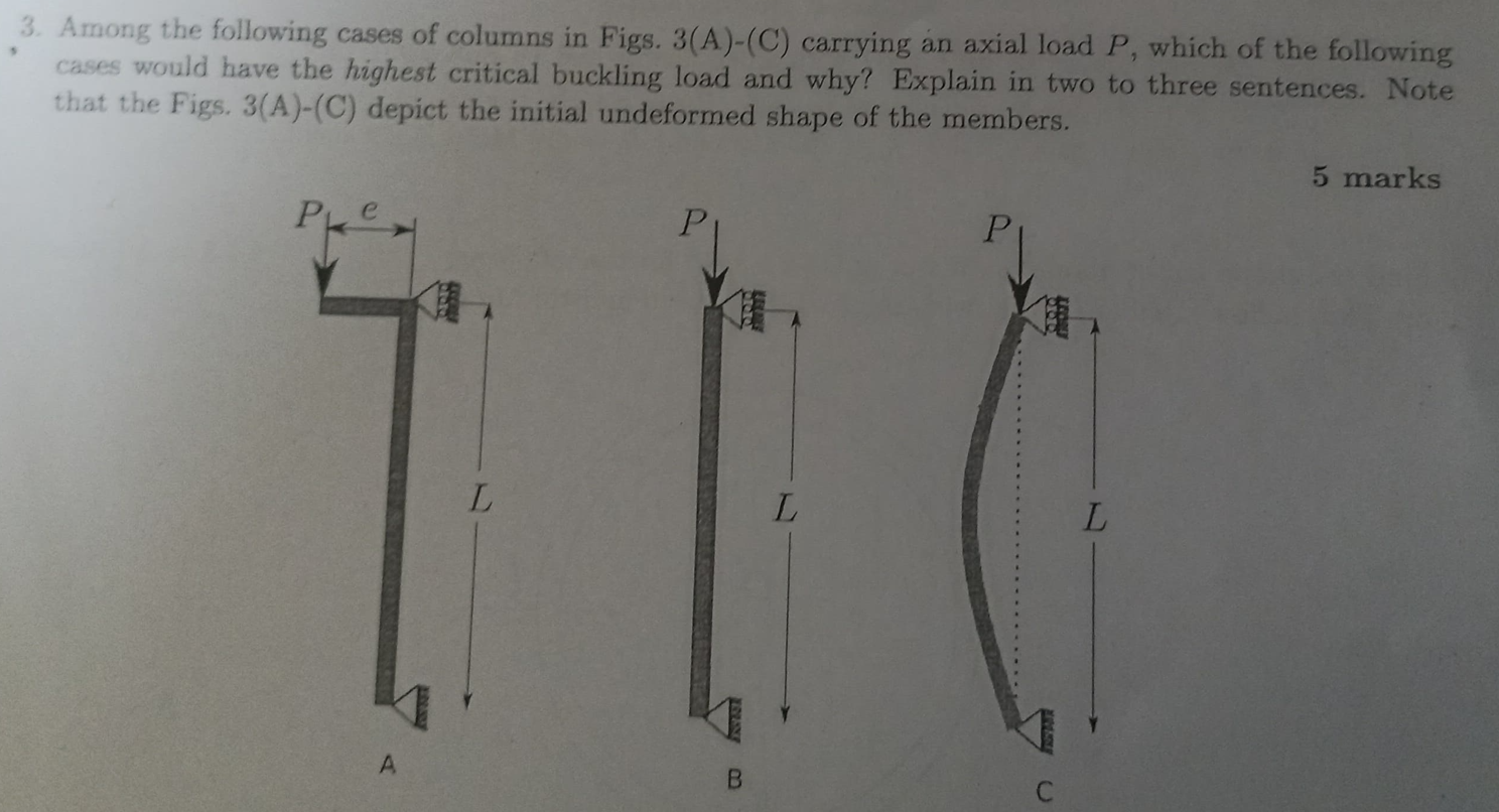 Solved Determine the design moment capacity of ISMB 350 | Chegg.com