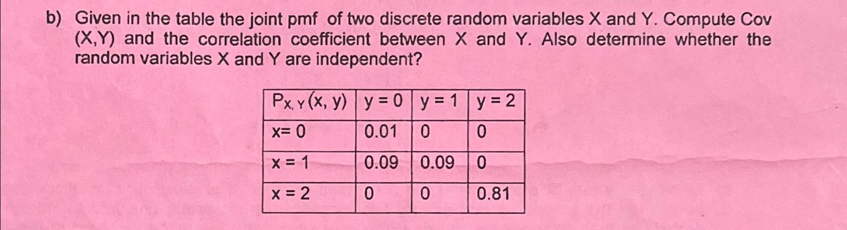 Solved b) ﻿Given in the table the joint pmf of two discrete | Chegg.com