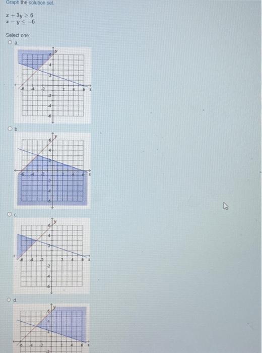 Solved Graph the solution set x+3y≥6x−y≤−6 | Chegg.com