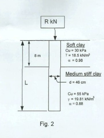 Solved 2 (a) Using AASHTO design equation of rigid pavement, | Chegg.com