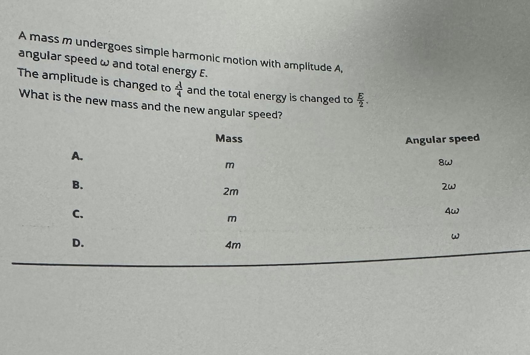 Solved A mass m ﻿undergoes simple harmonic motion with | Chegg.com