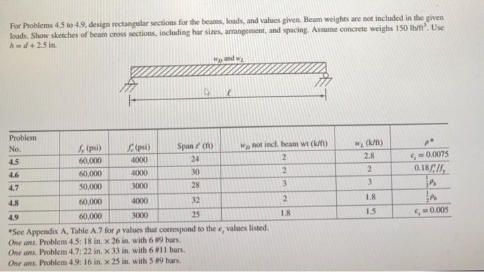 Solved For Problems 45 to 49, design rectangular sections | Chegg.com