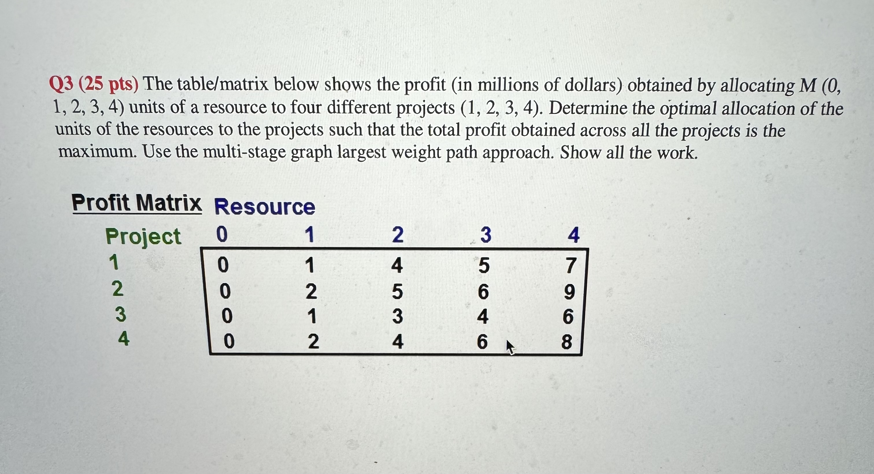 Solved Q3 (25 ﻿pts) ﻿The table/matrix below shows the profit | Chegg.com