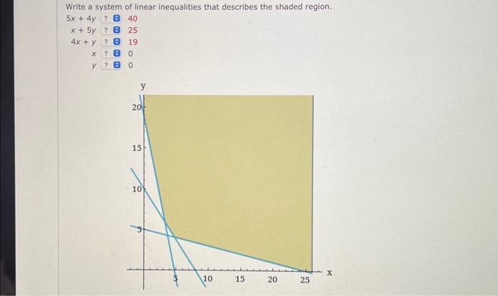 Solved Write a system of linear inequalities that describes | Chegg.com