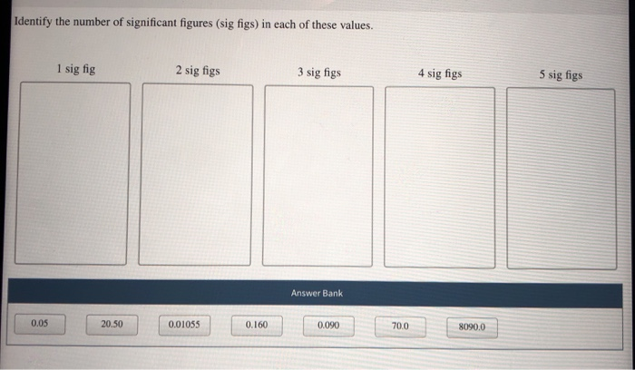 Solved Identify the number of significant figures (sig figs) | Chegg.com