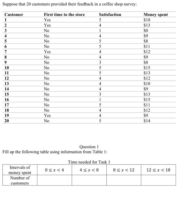 Solved Suppose that 20 customers provided their feedback in | Chegg.com