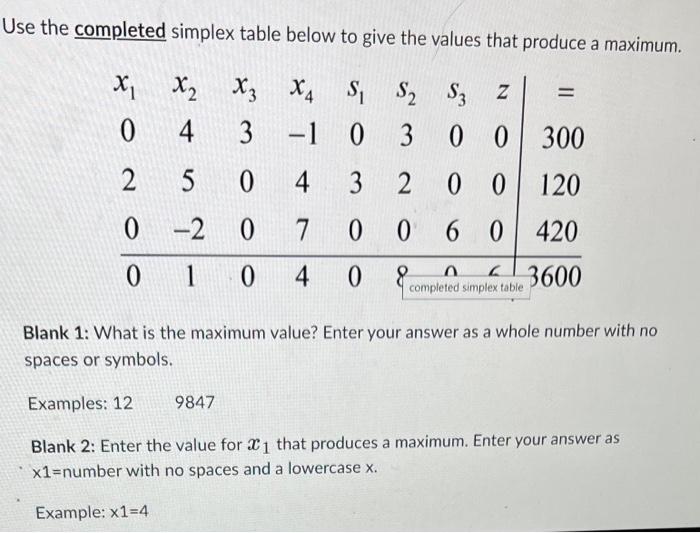 Solved Use the completed simplex table below to give the | Chegg.com
