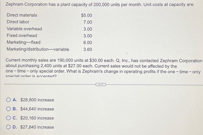 Solved Zephram Corporation has a plant capacity of 200,000 | Chegg.com