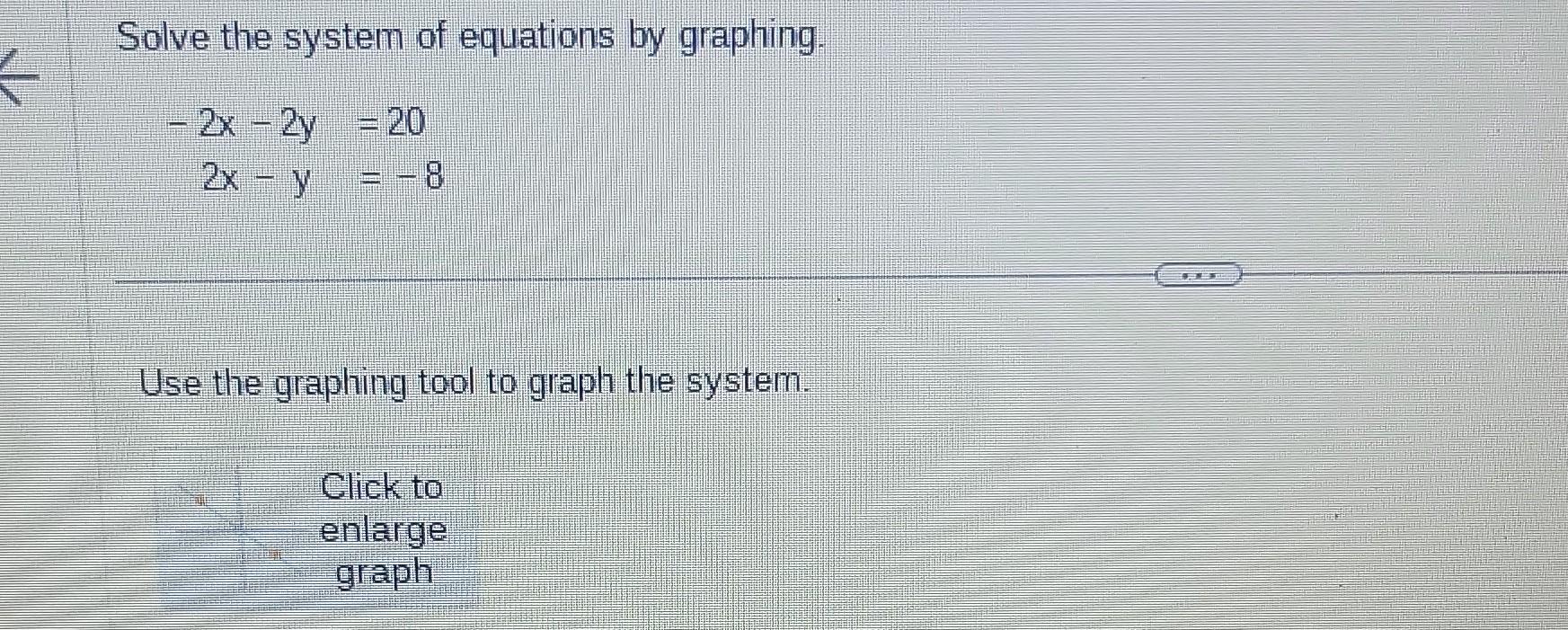 Solved Solve the system of equations by graphing. | Chegg.com