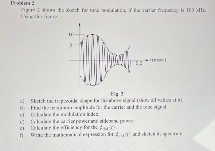 Figure 2 Shows The Sketch For Tone Modulation If The