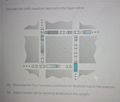 Solved Consider the traffic deadlock depicted in the figure | Chegg.com
