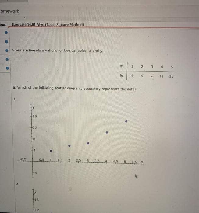 Solved omework ons Exercise 14.01 Algo (Least Square Method) | Chegg.com