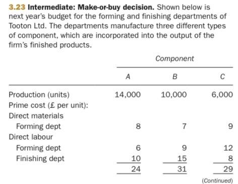 Solved 3.23 Intermediate: Make-or-buy decision. Shown below | Chegg.com