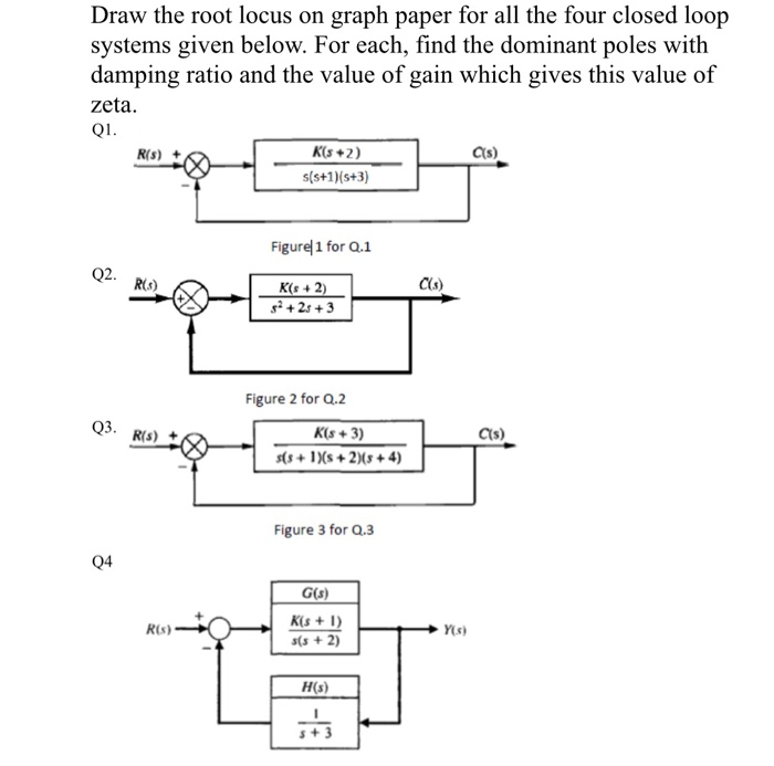 Solved Draw the root locus on graph paper for all the four | Chegg.com