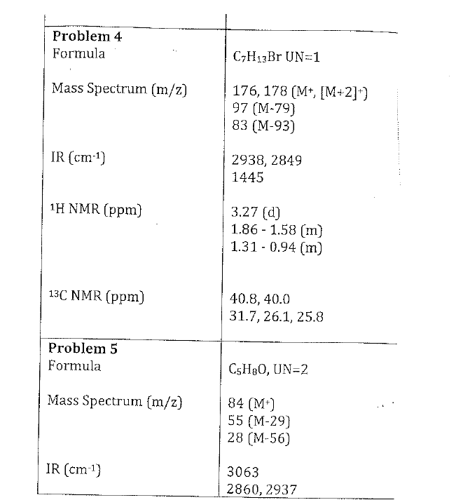 Solved can you please do the step by step method to obtain | Chegg.com