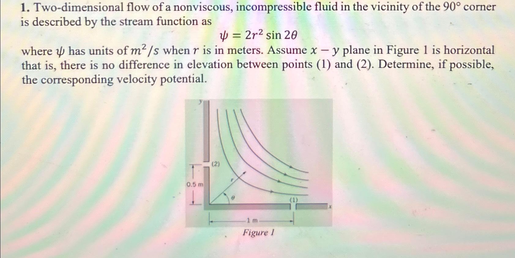 Solved Two-dimensional flow of a nonviscous, incompressible | Chegg.com