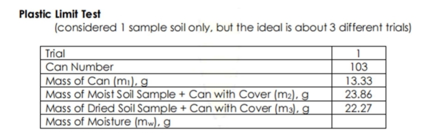 Solved Plastic Limit Test(considered 1 ﻿sample soil only, | Chegg.com